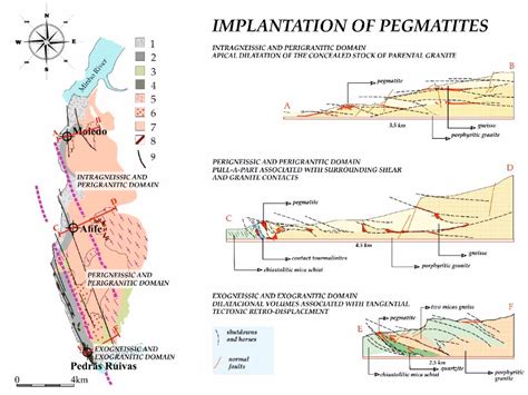 Structure Of The Granitic Pegmatite Field Of The Northern Coast Of