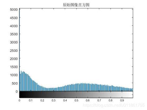 【原创】【论文复现】【matlab】【图像处理】基于三维直方图降维重建与高斯分布拟合的otsu全局阈值分割算法的优化matlab阈值分割后