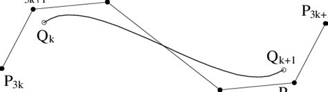 A Segment Of A Quintic Hb Spline Pseudo Uniform Knot Spacing Guarantees