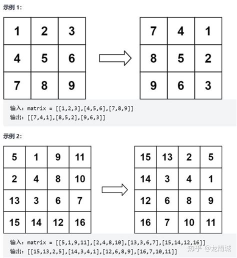 旋转图像 知乎