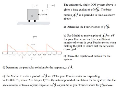 Solved The Undamped Single DOF System Above Is Given A Base Chegg