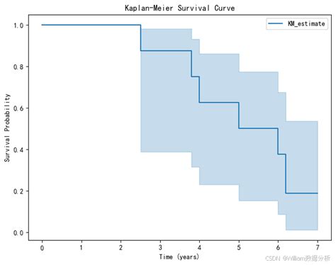 Python可视化 数据可视化在医疗领域应用：提高诊断准确性和治疗效果python 调用医疗设备影像 Csdn博客