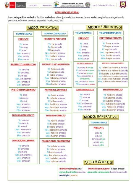 Conjugación Verbal Spary 359 Udocz