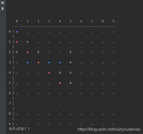 基于java实现五子棋程序基于java的五子棋游戏的设计 Csdn博客