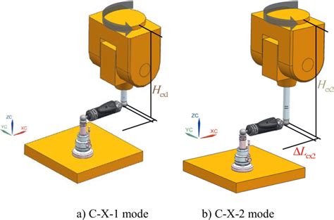 Schematic Diagram Of Error Detection Method Of C X Mode Download Scientific Diagram