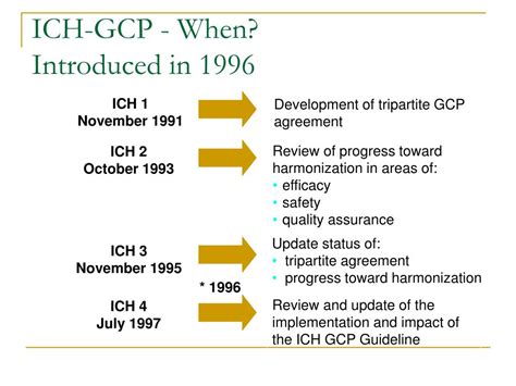 Ppt Clinical Trial Regulations Powerpoint Presentation Free Download