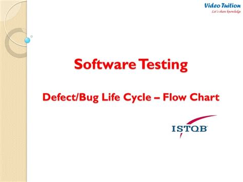Software Testing Defectbug Life Cycle Complete Flow Chart Of Defect States Pdf