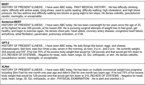 BART Text Summarization Vs GPT 3 Vs BERT An In Depth Comparison