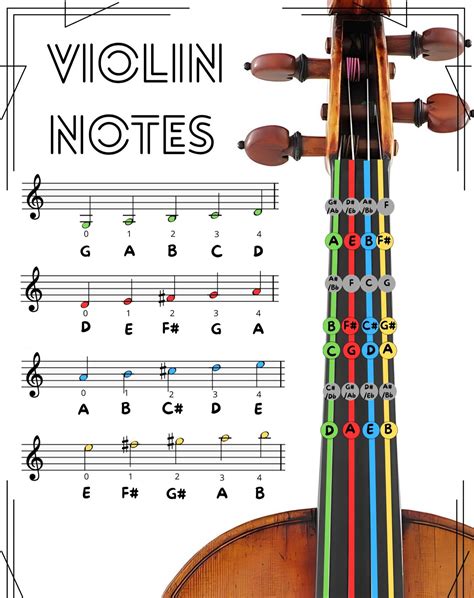 High Resolution Music Prints Violin Viola And Cello Fingerboard Art