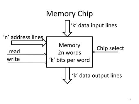 Memory And Io Interfacing Ppt Operating Systems Computer Software