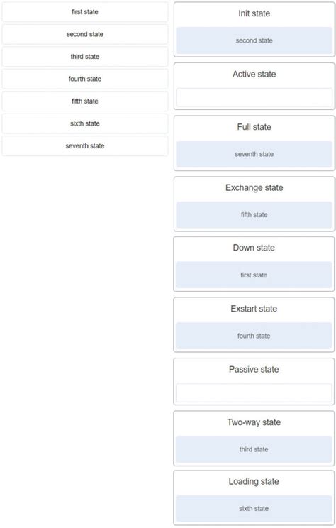 Match The Ospf State With The Order In Which It Occurs Not All