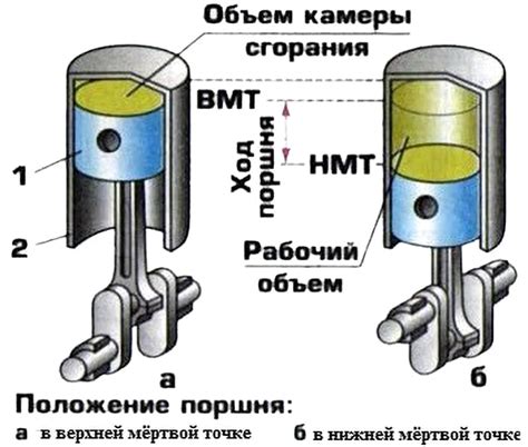 Объем двигателя и базовая формула для его расчета