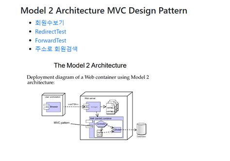 Software Architecture