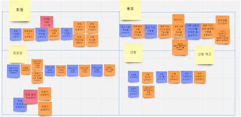 Github Prgrms Be Devcoursebe 02 Neoike 백엔드 훈팀 나이키 응모 클론코딩
