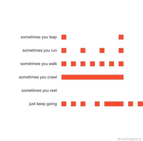 Lamees A On Linkedin Progress Isnt Always Linear