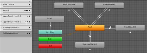 Animation Blending With Mecanim Tunguska Development Blog