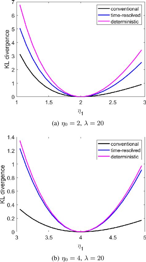 Figure 3 From Continuous Time Modeling And Analysis Of Particle Beam
