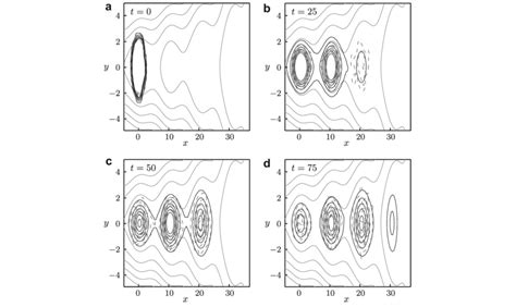 Comparison Of Interacting Trajectory Ensemble Simulation And Brownian