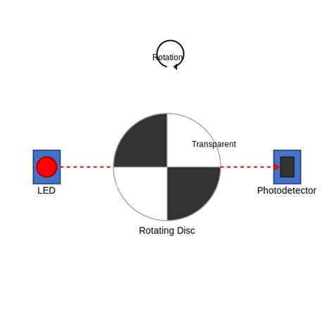 Angular Position Sensors Tutorials On Electronics Next Electronics