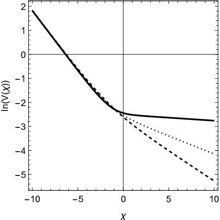 Qualitative evolution for the scalar field φ χ left Fig and the Download Scientific