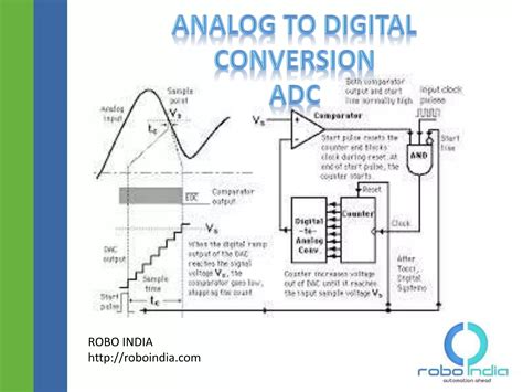 Adc Analog To Digital Conversion On Avr Microcontroller Atmega16 Ppt