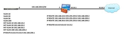 VLAN Design For Management Devices By Mark Networking Spiceworks Community