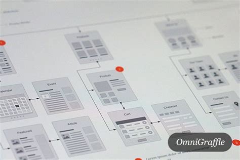 UI Wireflows Bundle Flow Chart Ux Kits Mockup Templates