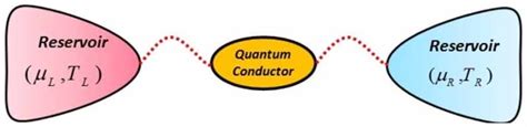 A Mesoscopic System Composed Of A Quantum Conductor Qb Connected To Download Scientific