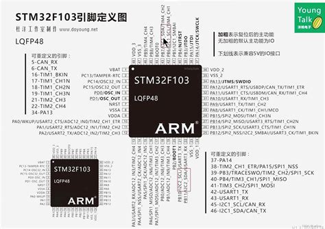 STM32学习笔记 白话文理解版 I2C通信接口 stm32 i2c接口 CSDN博客