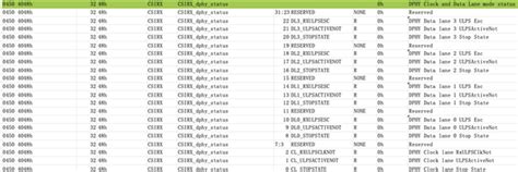 Tda4ve Q1 Deserialzier To Rtos Csi0 Mipi Rx Cannot Receive The Camera