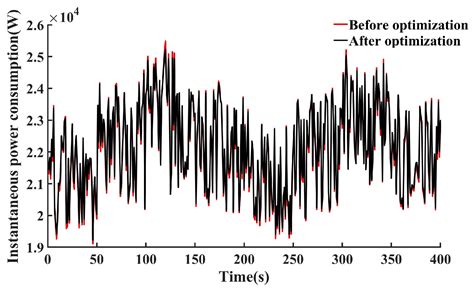 Driving System Design And Power Source Parameter Optimization Of Tractor With Dual Motor