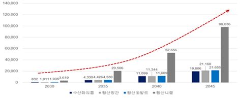 경기북부상공회의소