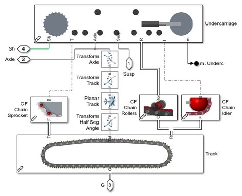 Tracked Vehicle Model With Simscape File Exchange MATLAB Central