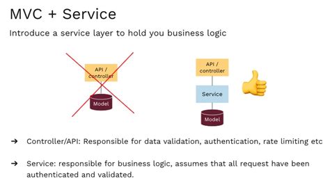 How To Structure Your Code An MVCS Approach Model View Controller Service Tigers Are Great