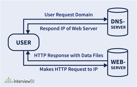 github mariadash client server architecture