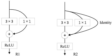Repvgg Simam An Efficient Bad Image Classification Method Based On Repvgg With Simple Parameter
