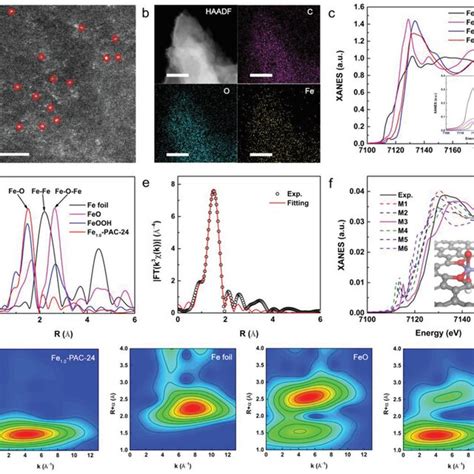 A Epr Spectra Of The Fe1 0‐pac‐24 And After Adding H2o2 At 100 K B