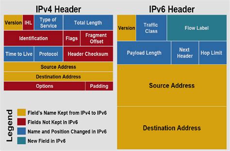 Why Do Companies Use Ipv4 Techno Faq