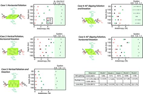 Calculated Surface Wave Polarization Anisotropy S H S V 2