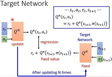 基于深度强化学习的动态频谱接入 知乎
