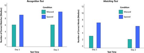 How To Improve Second Language Learning Fast Accurate Reliable Eye Tracking