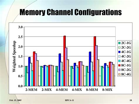 Ppt A Performance Comparison Of Dram Memory System Optimizations For