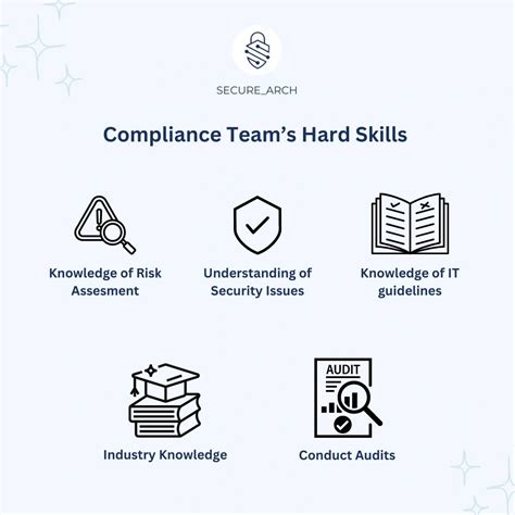 How To Lead A Compliance Team At Secure Arch Consulting Secure Arch