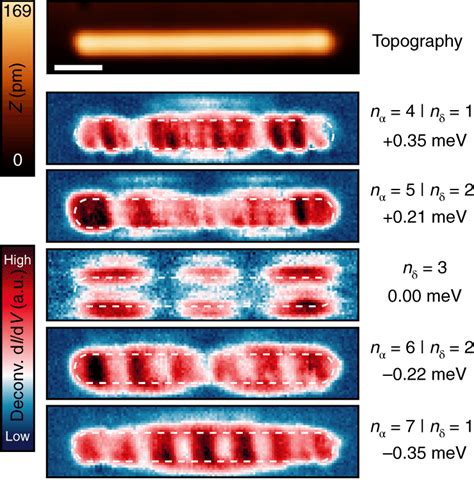 Two Dimensional Maps Of Bdg Quasiparticle Interference Patterns On Mn Download Scientific