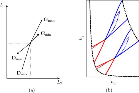 figure 1 from multi objective path planning for single crystal size and