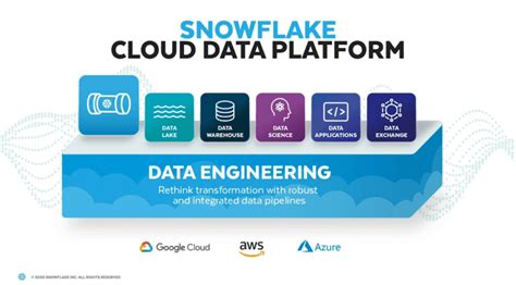 Snowflake Data Science — A Blissful Guide For Data Scientists By