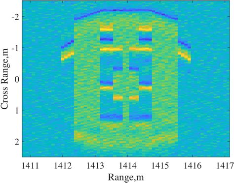 Aerospace Electronic And Defense Systems Waveform Design For Joint Communication And Sar