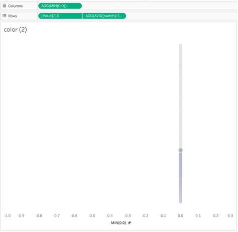 Vertical Slider Parameters In Tableau Phdata
