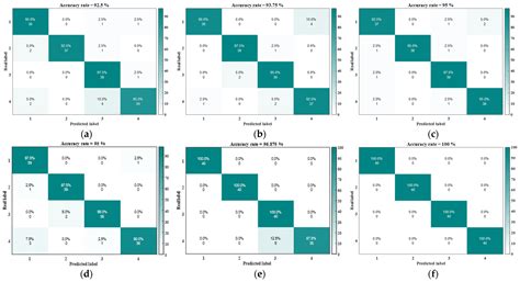 Gearbox Fault Diagnosis Based On Adaptive Variational Mode