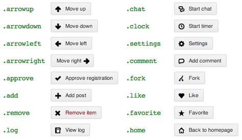 30 Tutorials For Creating Buttons In Css3